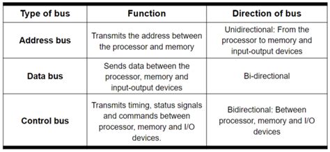 computer architecture lesson