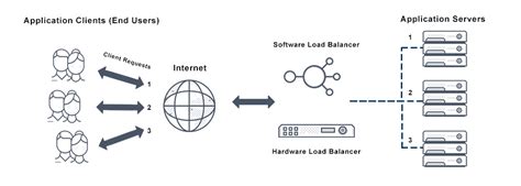 What Is Round Robin Load Balancing Definition And Faqs Vmware