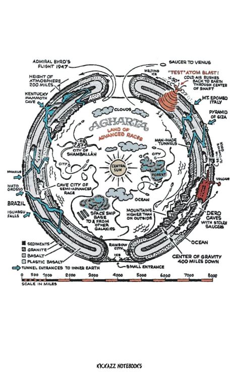 Hollow Earth Map Notebook Journal 9781533526168