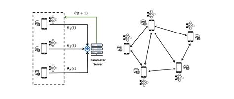 Wireless Communications For Distributed Intelligence Linköping University