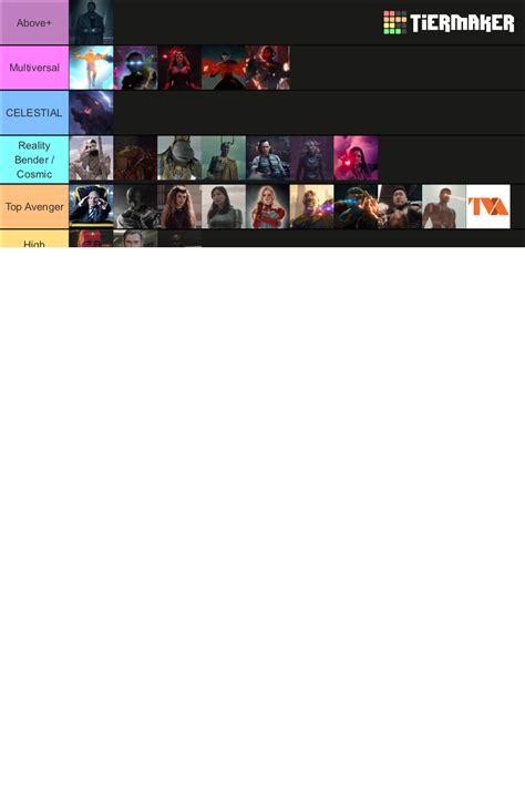 MCU Character 190 CHARACTERS Tier List Community Rankings TierMaker
