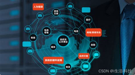 华为云数据灾备解决方案，你最佳的安全卫士云灾备的四种解决方案 Csdn博客