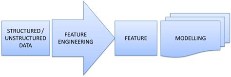 Machine Learning Introduction Classification Amsparks Online Courses
