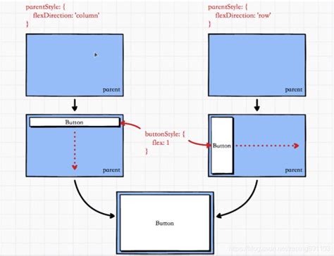 React Native系列5布局篇：容器的定位与布局规则，初学必记react Div 定位 Csdn博客