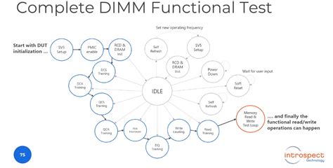 Ddr5 Rcddb高速多通道误码测试仪 Bertlpddr5 Rx测试 Csdn博客