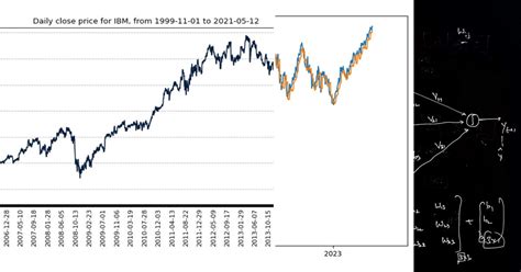 List Lstm Recurrent Neural Network Curated By G Durin Medium