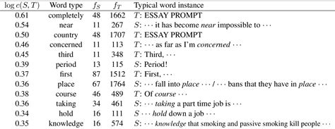 Contextualized Word Vector Based Methods For Discovering Semantic