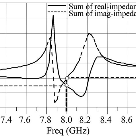 small signal s parameter simulations download scientific diagram