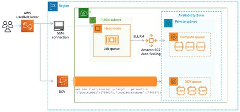 Aws Open Source Newsletter 151 Beachgeek Blog A Refuge For Pineapple On Pizza Lovers