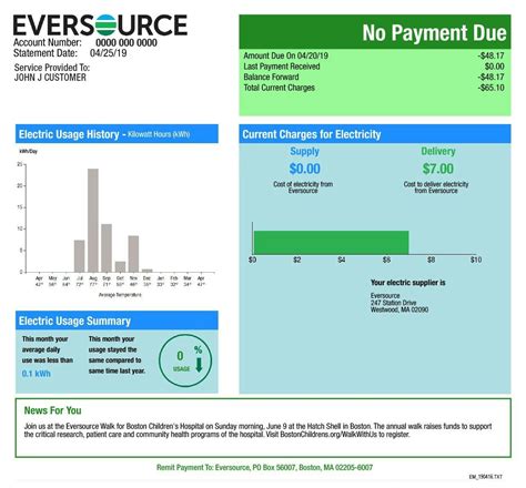 Eversource Customers Guide To Going Solar In Massachusetts