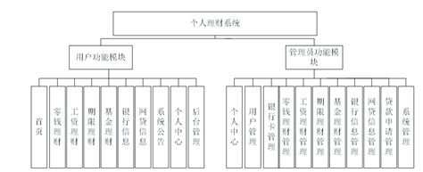 计算机毕业设计php的个人理财系统（源码程序vuelw部署）phpmysql理财系统 Csdn博客
