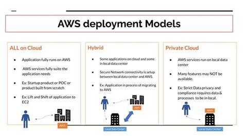 Aws Fundamentals Cloud Deployment Models Pdf Aws Fundamentals Cloud Deployment Models Pdf