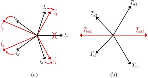 Fault‐tolerant Operation For Five‐phase Permanent Magnet Synchronous