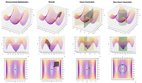 Introduction To Optimization Constraints With Scipy By Nicolo Cosimo