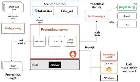 deploying a multi container application to azure kubernetes services