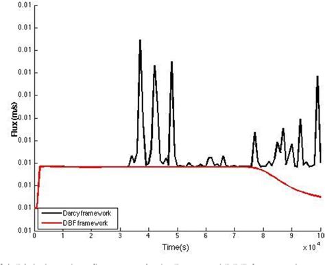 Figure 24 From Parallel Simulation Of Wormhole Propagation With The Darcy Brinkman Forchheimer