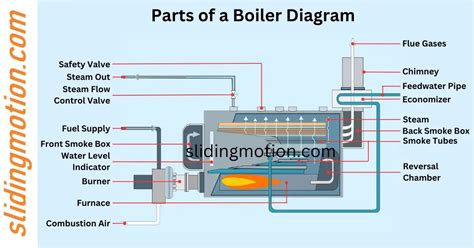 Boiler Schematic What Is A Combi Boiler
