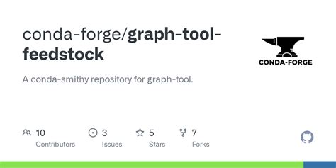 Github Conda Forgegraph Tool Feedstock A Conda Smithy Repository For Graph Tool