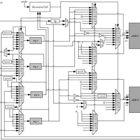 Multiplication Diagram Download Scientific Diagram