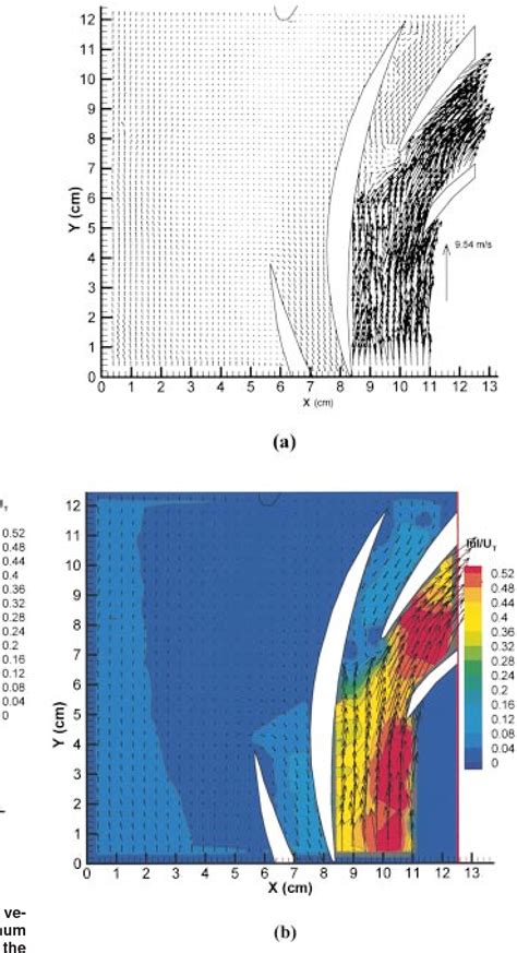 Table 1 From The Flow Structure During Onset And Developed States Of Rotating Stall Within A