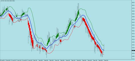 Bbandsfillv2 Indices Trading Systems Mql5 Programming Forum