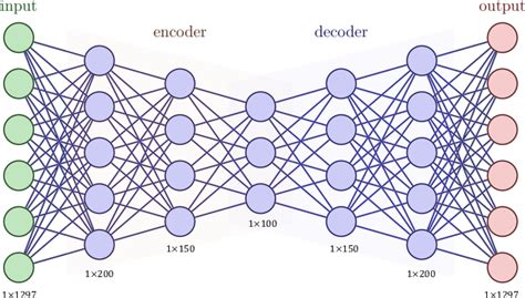 Figure 1 From Multi Modal Deep Learning Models For Alzheimers Disease
