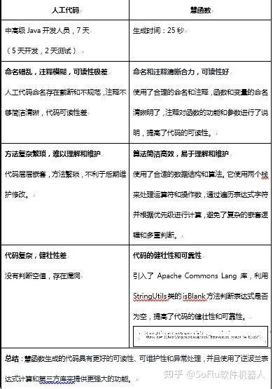 程序员必备！祖传 代码屎山”终于有了破解之法 知乎