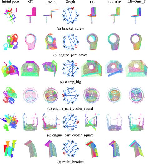 Figure 10 From Registration Of Multiview Point Clouds With Unknown Overlap Semantic Scholar
