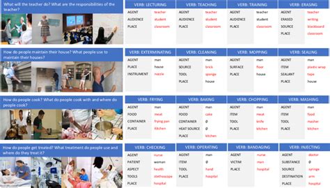 Application Example Gsformer Can Serve Cross Modal Semantic Question Download Scientific