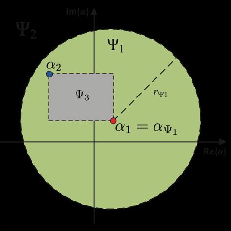 Moving Target Detection Of Distributed Mimo Radar And Baseband Signal Download Scientific