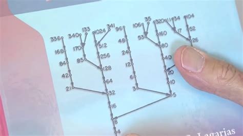 Unocero La Conjetura 3x 1 Está Cerca De Resolverse