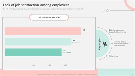 Optimizing Operational Efficiency By Time Management Training Dte Cd Ppt Presentation