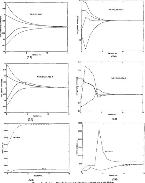 Figure 1 From Frequency Response Function Fe Model Updating Using