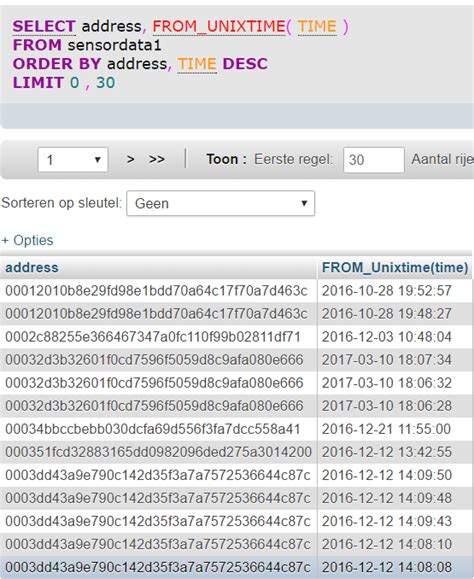 Mysql How Do I Get A Min And Max From Certain Ids In Sql Stack Overflow