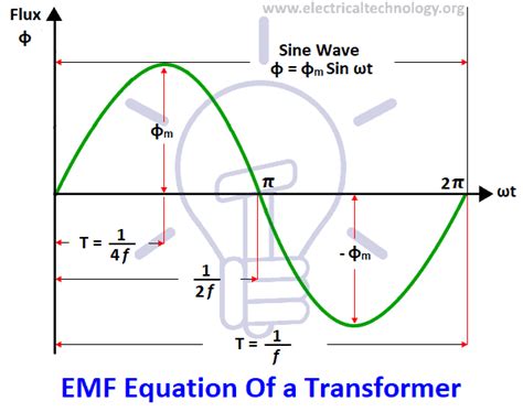 Transformer Power Calculation Formula Turkmzaer