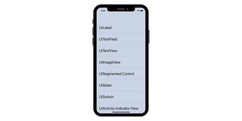 Swift 研究各種 Ui 元件 目的：學習各種 Ui 元件 By Yen Hung Cheng 彼得潘的 Swift Ios App 開發教室 Medium