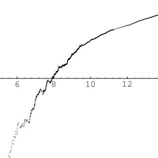 C X As A Power Of X Expressed In Powers Of Download Scientific Diagram