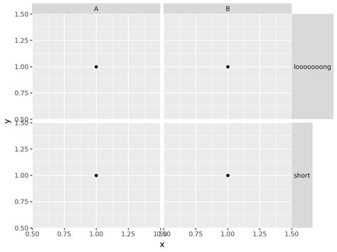 How To Align The Facet Size In Plotnine Stack Overflow