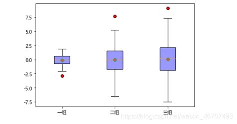 Matplotlib可视化之箱线图pltboxplot Csdn博客