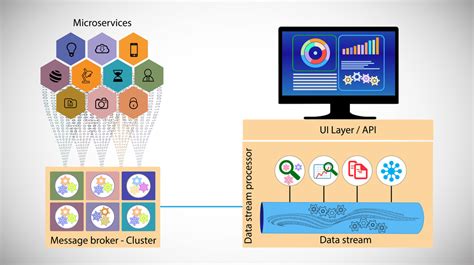 Message Queue Vs Message Broker Whats The Difference