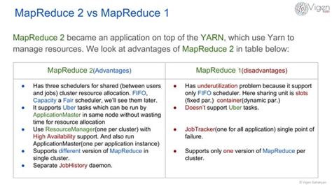 Hadoop Yarn