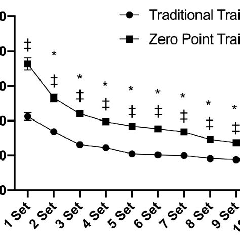 Values Of Time Under Tension Presented As Mean ± Standard Error P ≤ Download Scientific