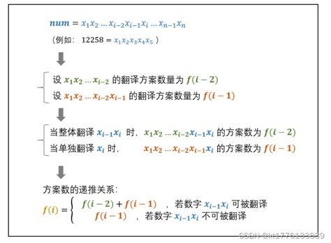 Leetcode 剑指 Offer 46 把数字翻译成字符串剑指offer 把数字翻译成字符串 Csdn博客