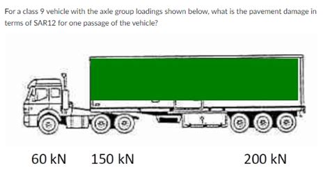 [solved] For A Class 5 Vehicle With The Axle Group Loadings Shown