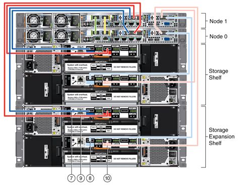readying oracle database appliance for deployment