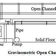 Flow Over A Broad Crested Weir Download Scientific Diagram