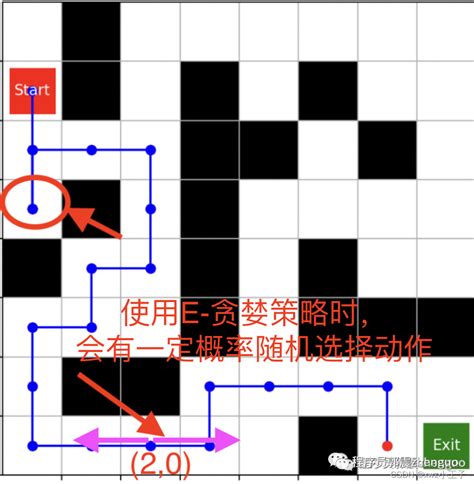 第二篇：强化学习中的7个基础概念强化学习中奖励信号是用来做什么的 Csdn博客