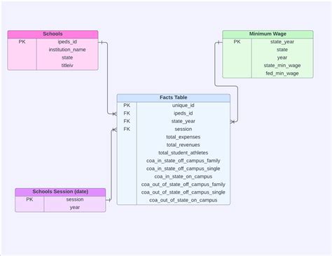 github meshia13 sql portfolio projects analysis and engineering