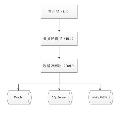 基于ddd的开发框架 abp分层设计 netcore ddd domain service csdn博客