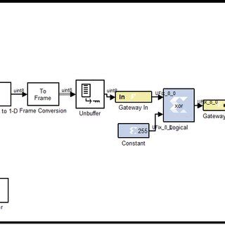 Design Flow For Xilinx System Generator Download Scientific Diagram